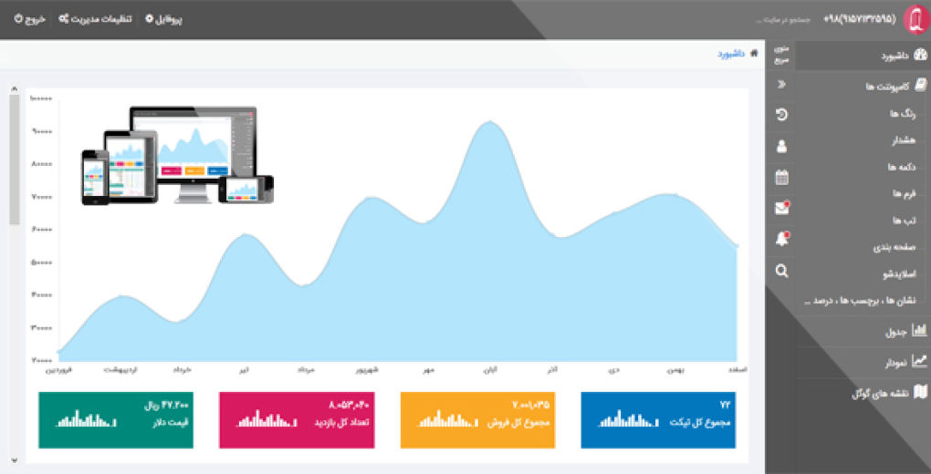 قالب html Nabeghe | قالب مدیریتی نابغه | قالب html مدیریت حرفه ای نابغه | پنل مدیریت ادمین