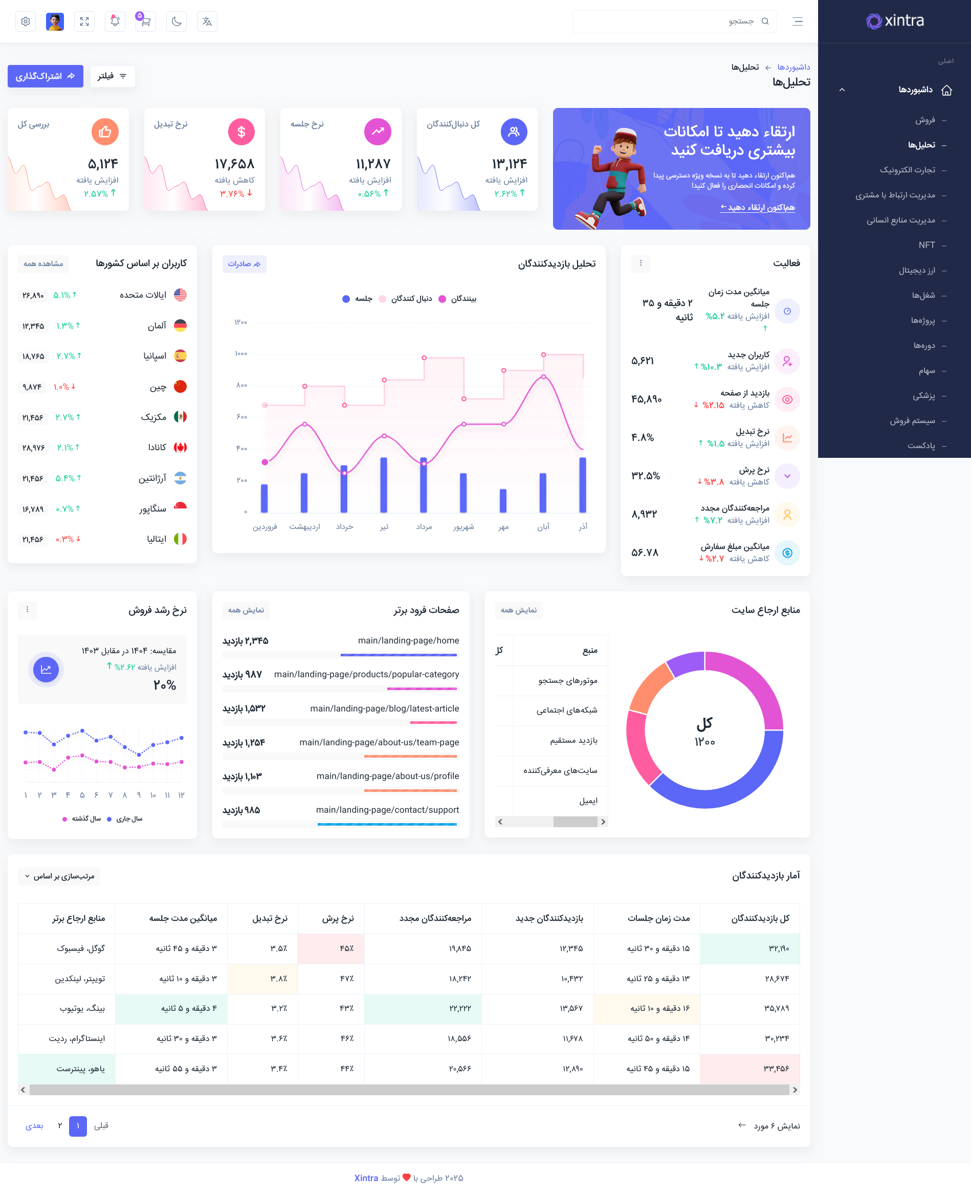 قالب HTML داشبورد مدیریتی زینترا، Xintra - راست چین