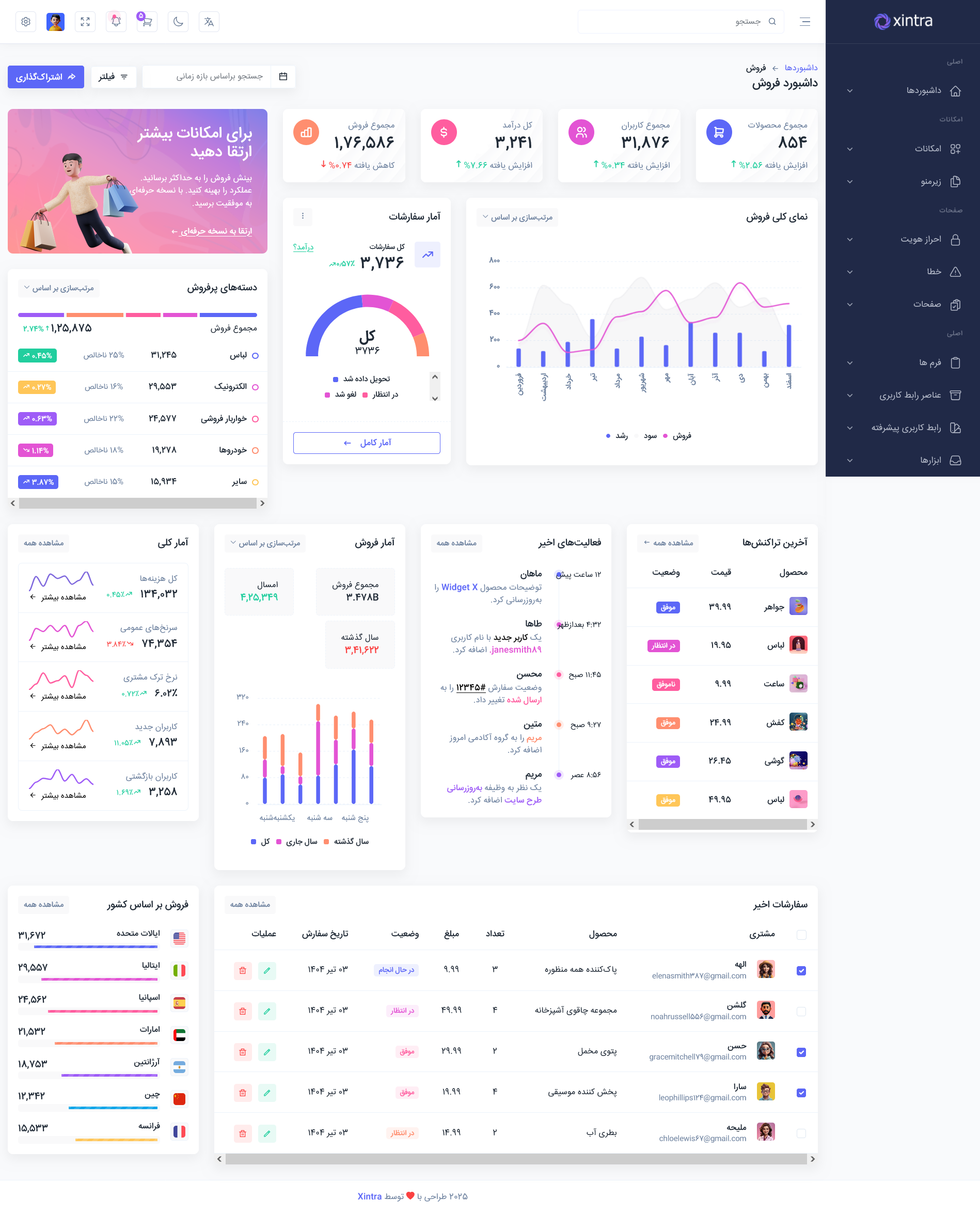 قالب HTML داشبورد مدیریتی زینترا، Xintra - راست چین