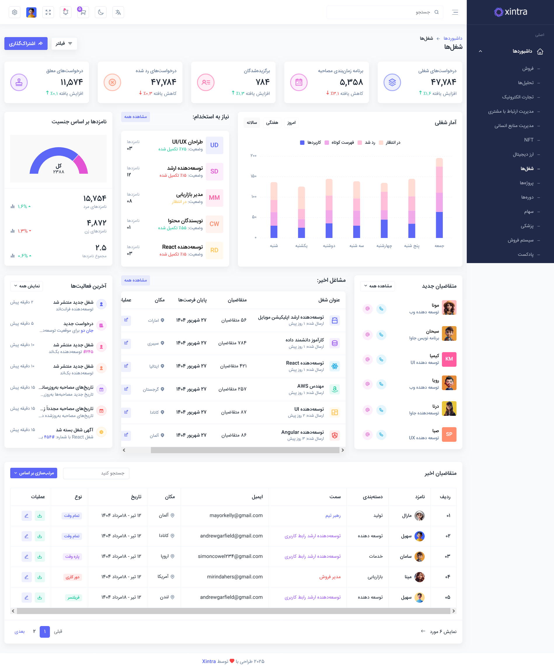 قالب HTML داشبورد مدیریتی زینترا، Xintra - راست چین